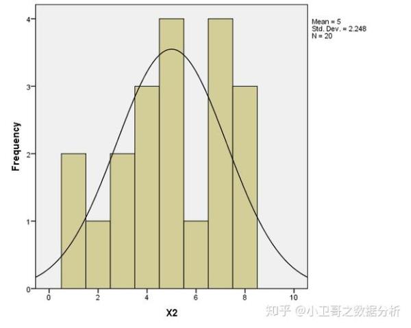 正态分布检验目的