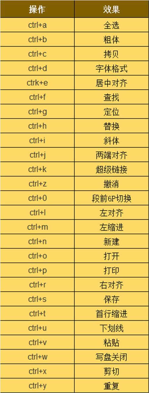 电脑打印快捷键ctrl加什么