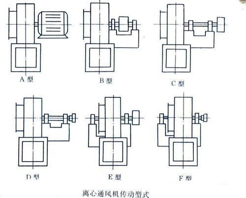 静压与动压的区别是什么 