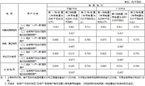 请问盗贼的毒药技能哪里学