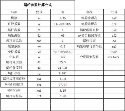 模数蜗杆计算公式