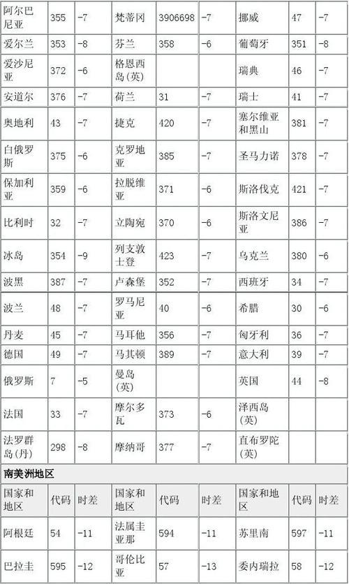 东南亚国家有没有时差
